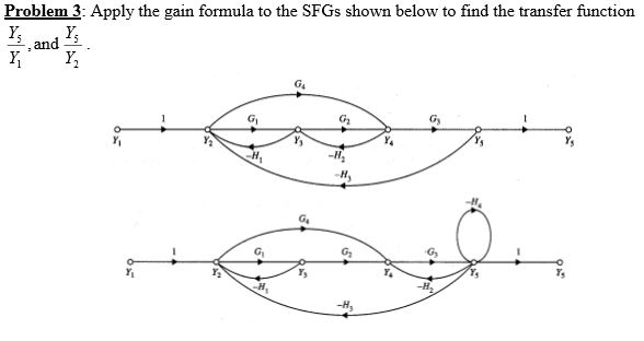 Solved Apply the gain formula to the SFGs shown below to | Chegg.com