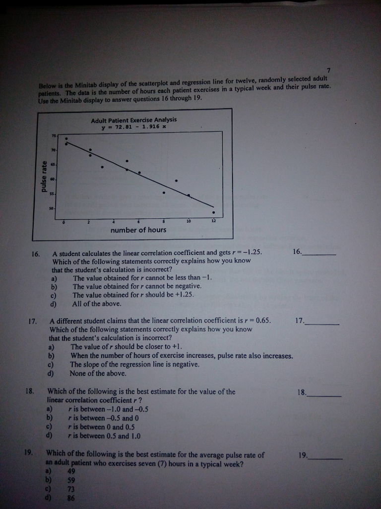 Solved Below is the Minitab display of the scatterplot and | Chegg.com