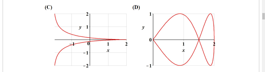Solved Problem 6 Use The Given Graphs To Sketch The