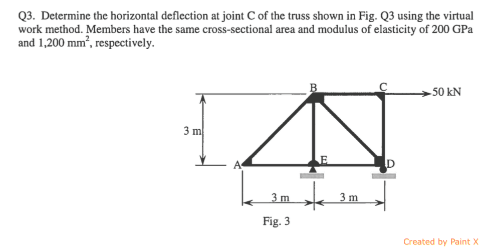 Determine the horizontal deflection at joint C of the | Chegg.com