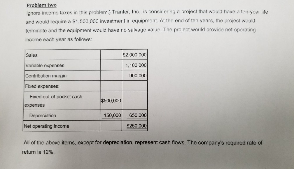 Solved Problem two lgnore income taxes in this problem.) | Chegg.com