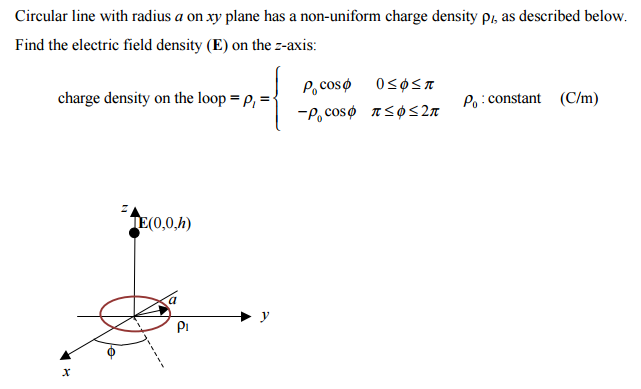 Solved Circular line with radius a on xy plane has a | Chegg.com