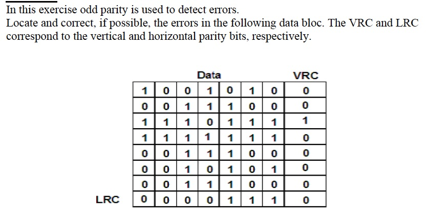 P5) In this exercise odd parity is used to detect | Chegg.com