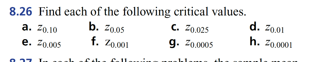 Solved Find each of the following critical values. Z_0.10 | Chegg.com