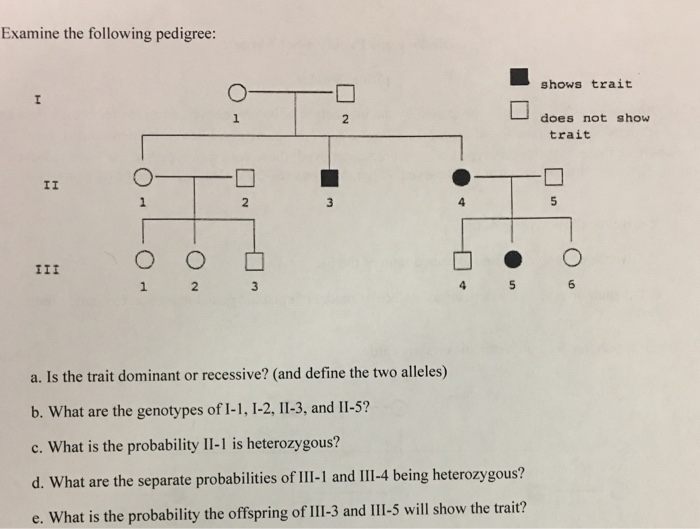 Solved a) is the trait dominant or recessive? (Define the | Chegg.com