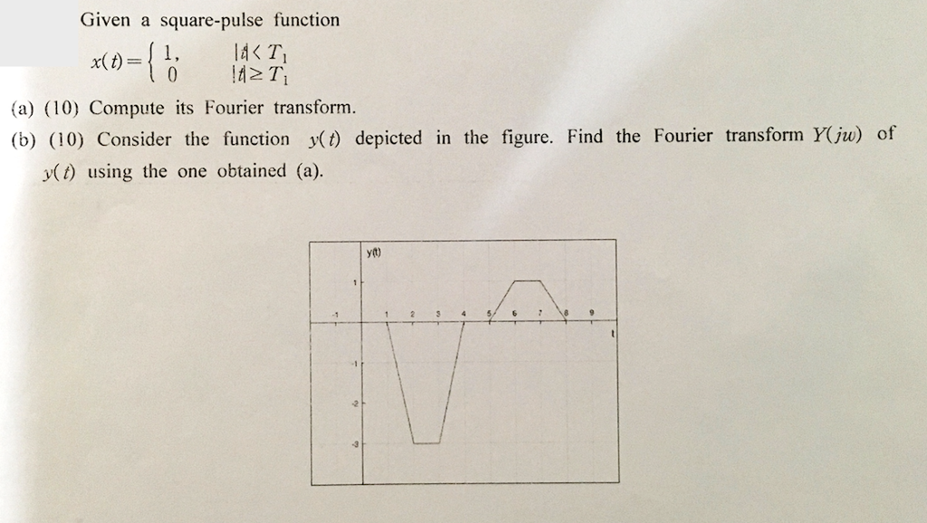 Solved Given a square-pulse function (a) (10) Compute its | Chegg.com
