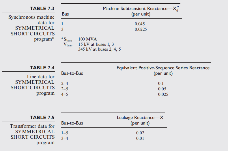 Solved PowerWorld Simulator case Example 7_5 models the | Chegg.com