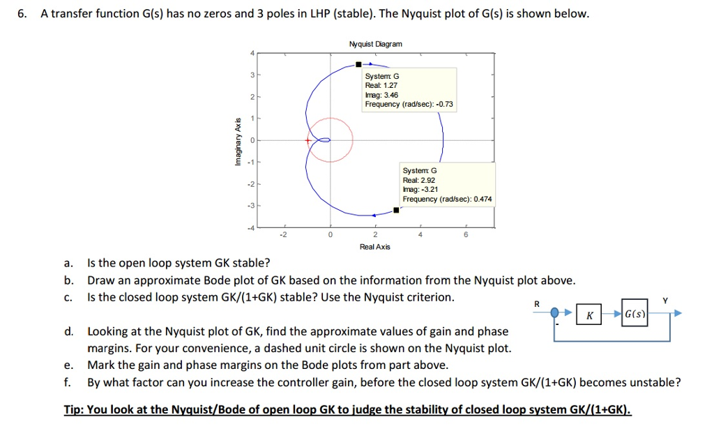 Solved A transfer function G(s) has no zeros and 3 poles in | Chegg.com
