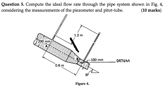 Solved Compute the ideal flow rate through the pipe system | Chegg.com