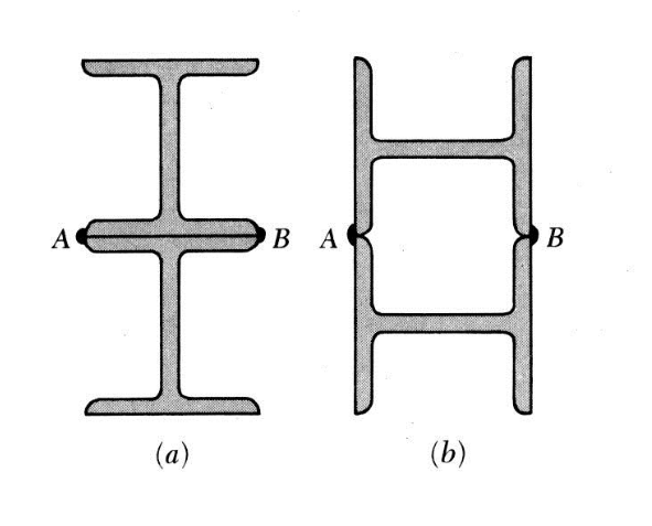 Solved Two W8x31 rolled sections can be assembled by welding | Chegg.com