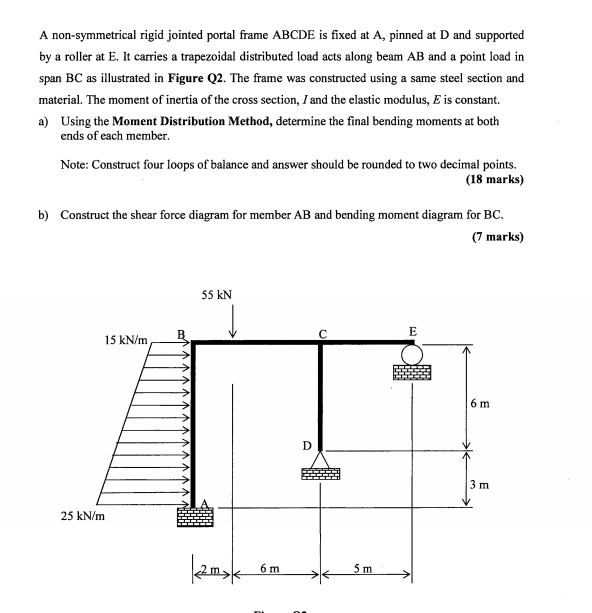 [Solved] A non-symmetrical rigid jointed portal frame ABCDE is fixed at A, pinn | SolutionInn