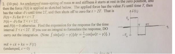 Solved An undamped mass-spring of mass m and stiffness k | Chegg.com