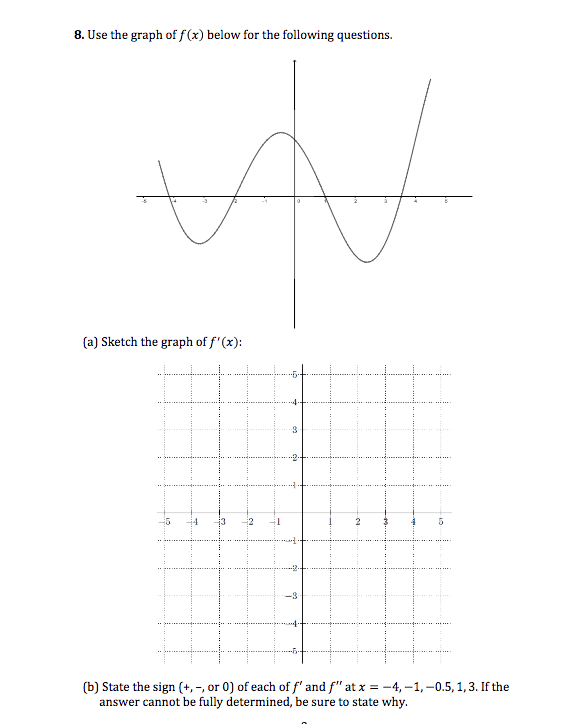 Solved 8. Use the graph of f(x) below for the following | Chegg.com