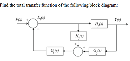 Solved Find the total transfer function of the following | Chegg.com