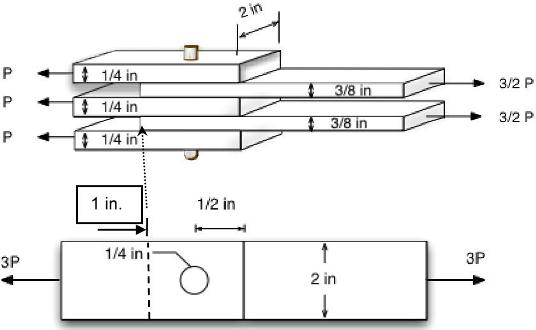 Solved The lap joint below has the following strengths: - | Chegg.com