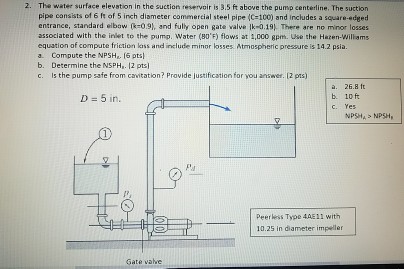 Solved The water surface elevation in the suction reservoir | Chegg.com