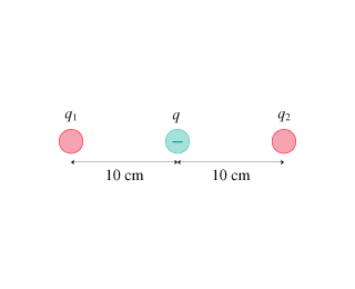 Solved Charge q2 in the figure(Figure 1) is in static | Chegg.com