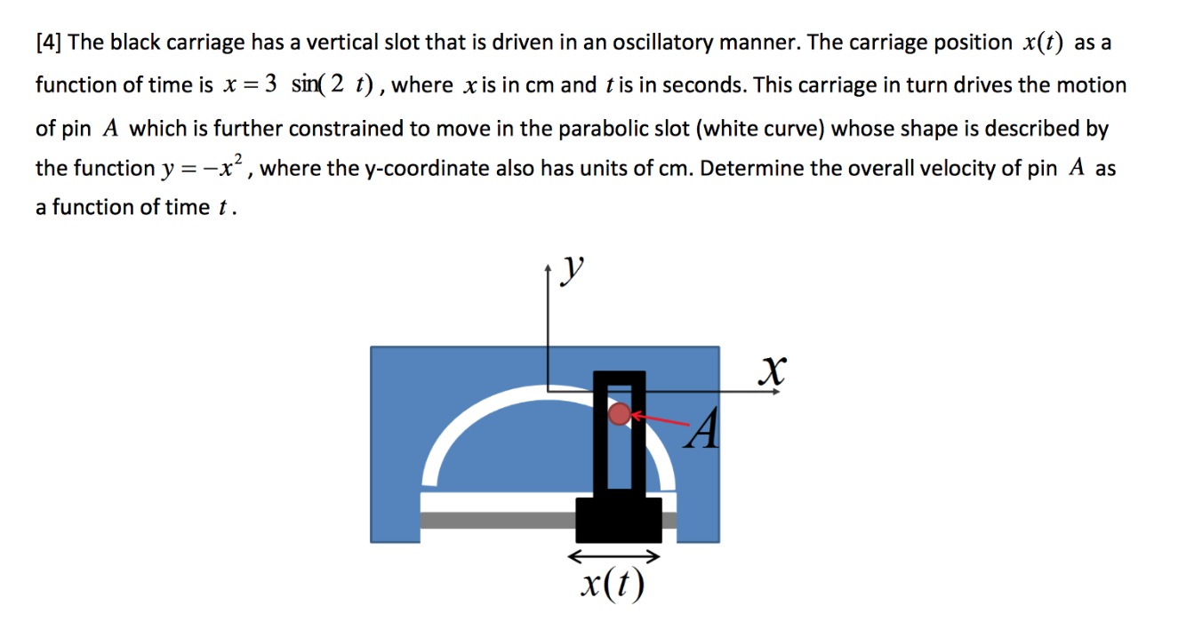 Solved The black carriage has a vertical slot that is driven | Chegg.com