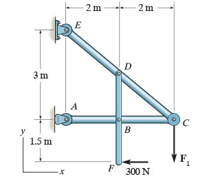 Solved Problem 6.89: Consider the frame shown in (Figure 1) | Chegg.com