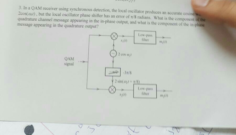 Solved 3. In a QAM receiver using synchronous detection, the | Chegg.com