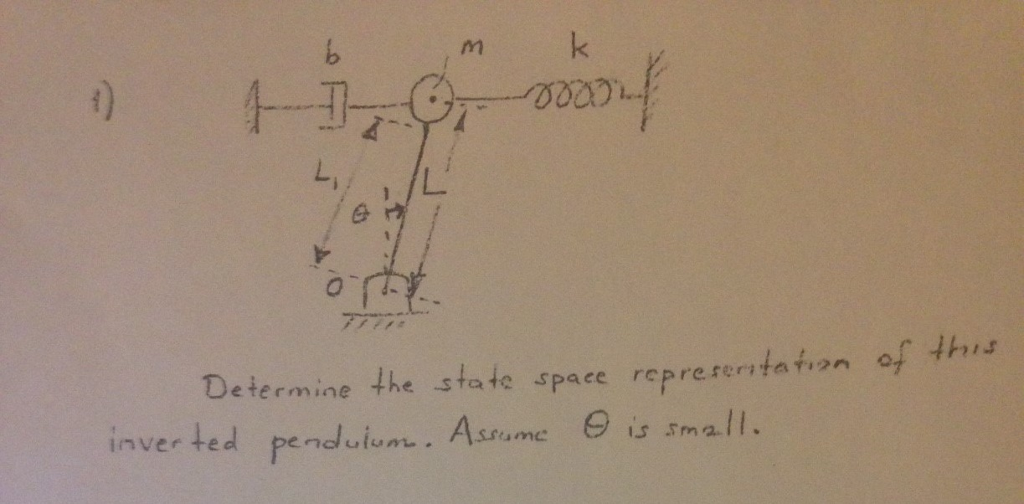 Solved Determine the state space representation of this | Chegg.com