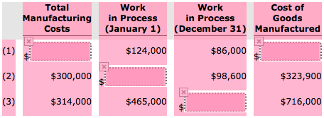 Solved Total Work in Process Cost of Goods Work 1 | Chegg.com