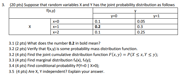 Solved Suppose that random variables X and Y has the joint | Chegg.com