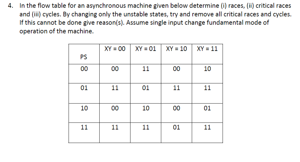 Solved 4. In the flow table for an asynchronous machine | Chegg.com
