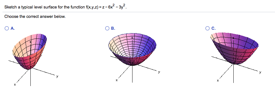 Solved Sketch a typical level surface for the function f(x, | Chegg.com