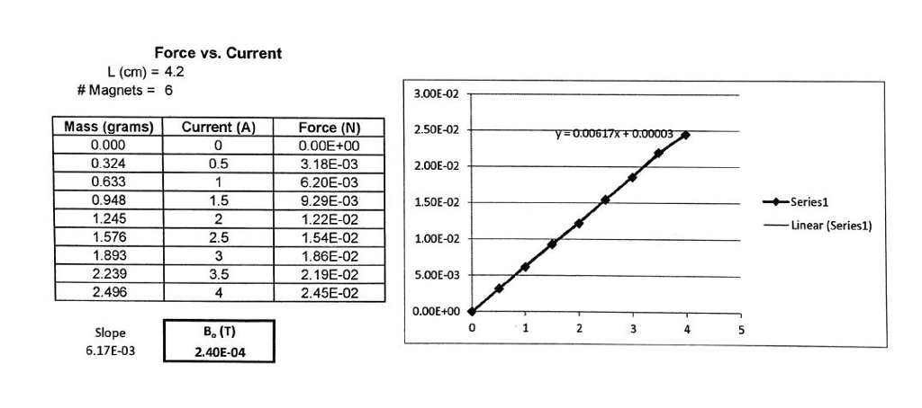 Solved What detailed conclusions can you make from the | Chegg.com