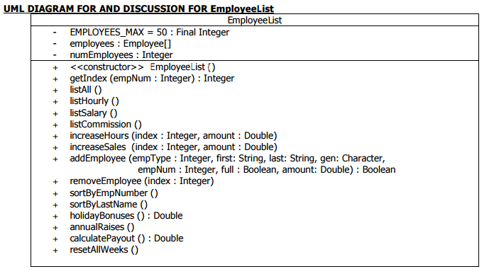 Solved I need help writing the code for this UML diagram. | Chegg.com