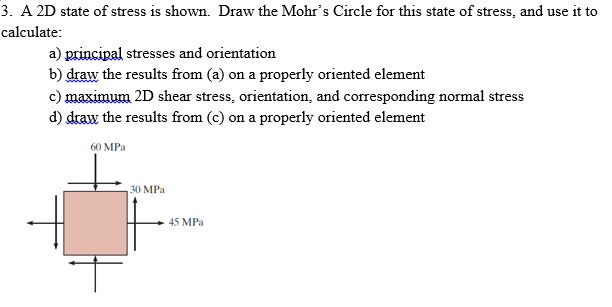 Solved A 2D state of stress is shown. Draw the Mohr's Circle | Chegg.com