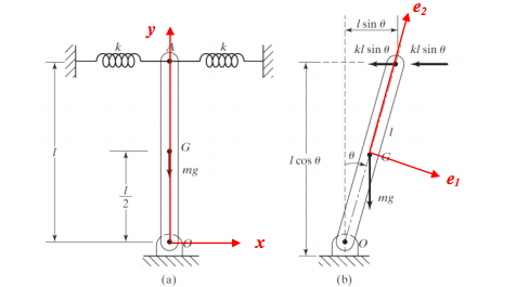 Consider the inverted pendulum system shown in Figure | Chegg.com