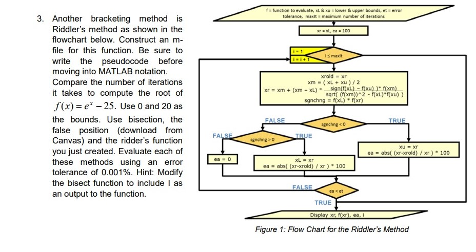 Solved Another bracketing method is Riddler's method as | Chegg.com