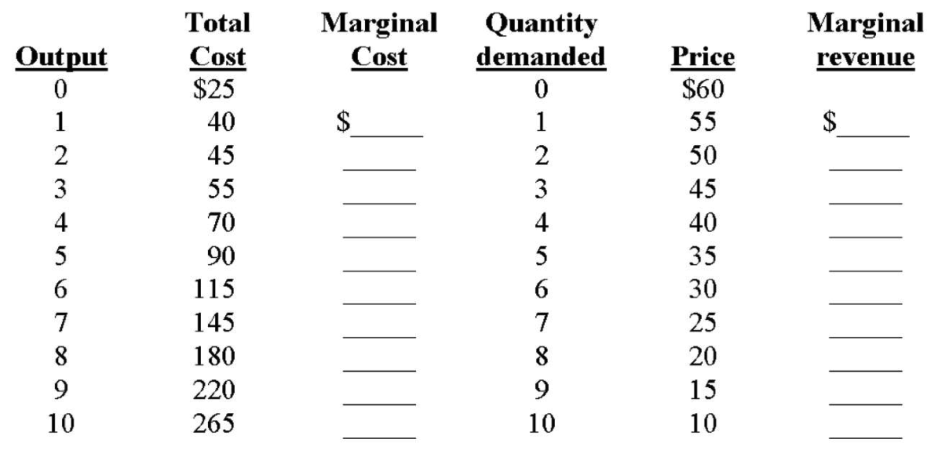 Solved Assume that the short-run cost and demand data given | Chegg.com