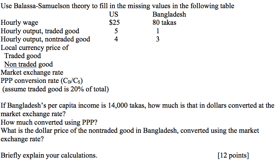 Solved Use Balassa-Samuelson theory to fill in the missing | Chegg.com