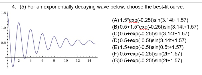 Solved For an exponentially decaying wave below, choose the | Chegg.com
