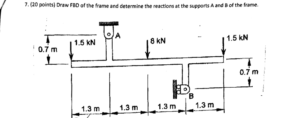 Solved Draw FBD of the frame and determine the reactions at | Chegg.com