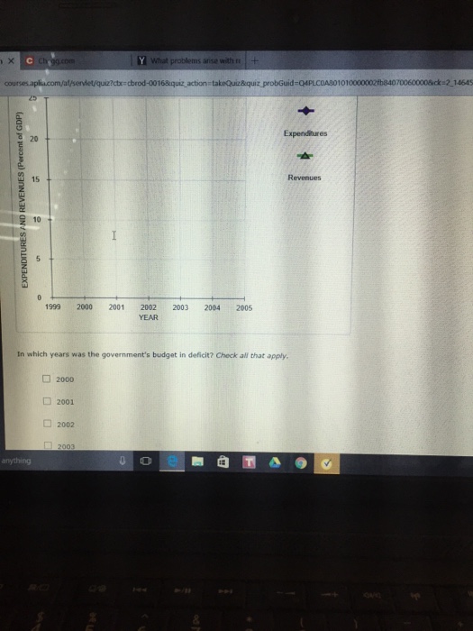 Solved The following table lists federal expenditures, | Chegg.com