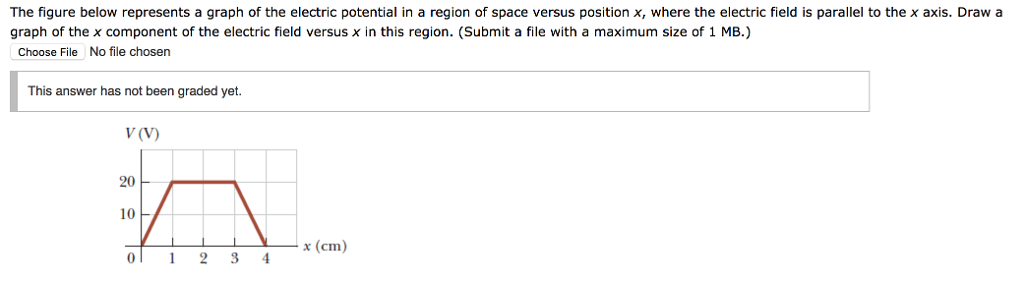 Solved The figure below represents a graph of the electric | Chegg.com