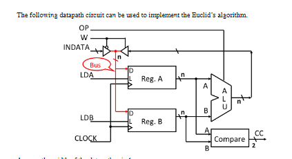 (50 points) Consider the datapath in the in-class | Chegg.com