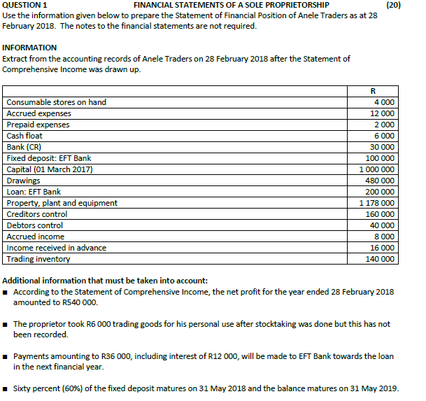 Solved QUESTION 1 Use the information given below to prepare | Chegg.com