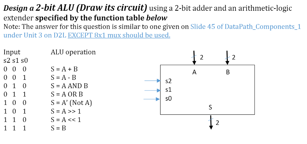 Design a 2-bit ALU (Draw its circuit) using a 2-bit | Chegg.com