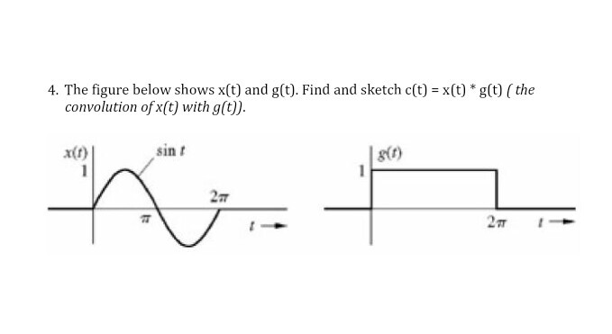 Solved 4. The figure below shows x(t) and g(t). Find and | Chegg.com
