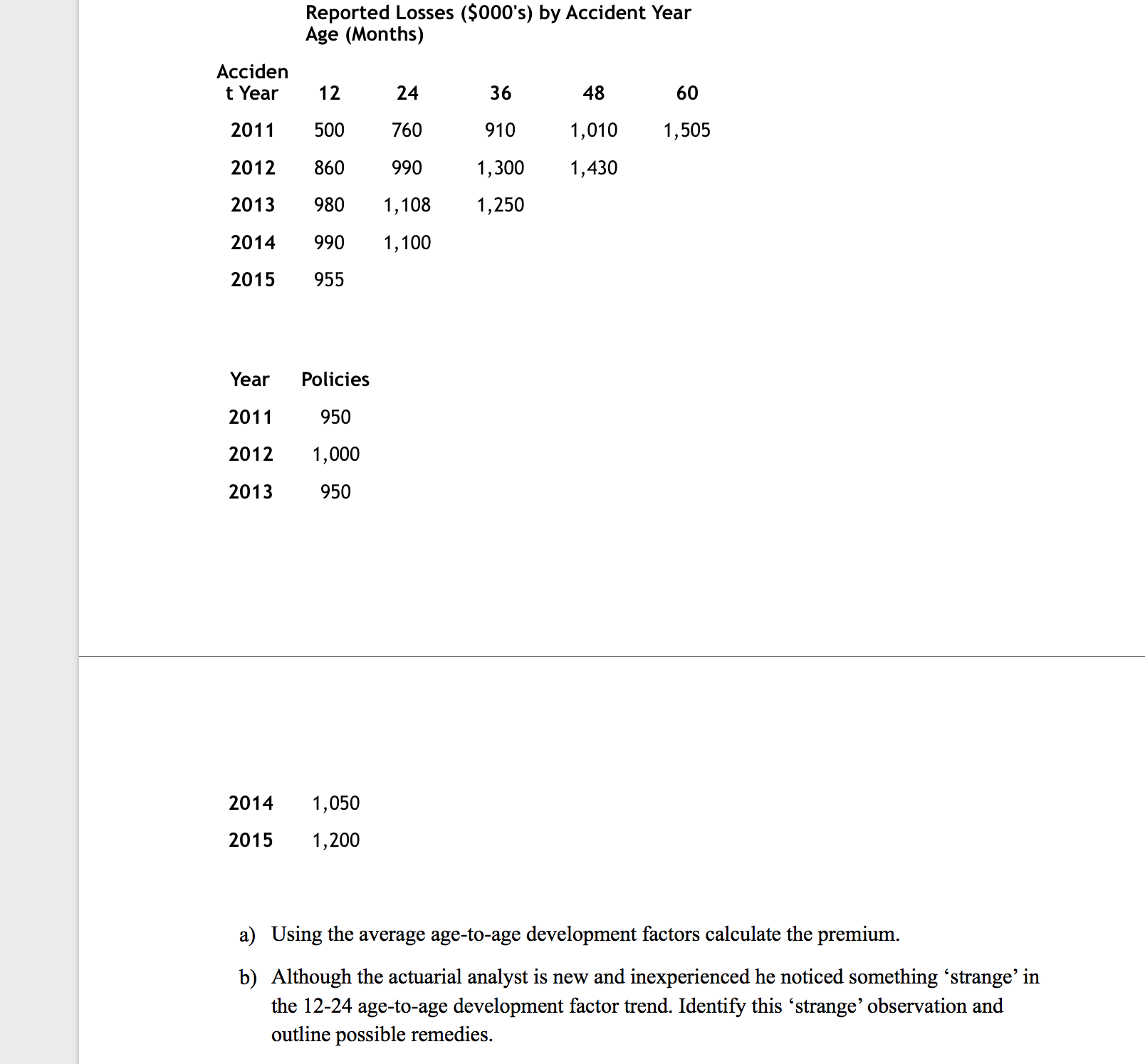 A)Using the average age-to-age development factors | Chegg.com