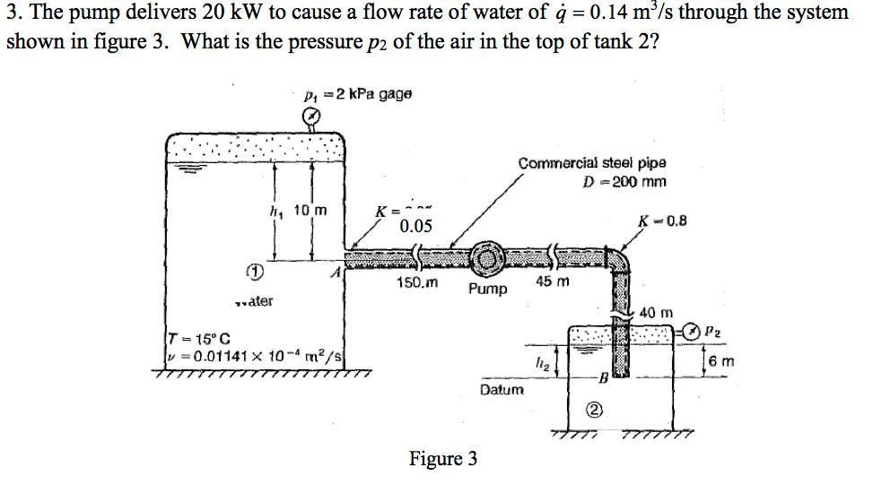 Solved 3. The pump delivers 20 kW to cause a flow rate of | Chegg.com
