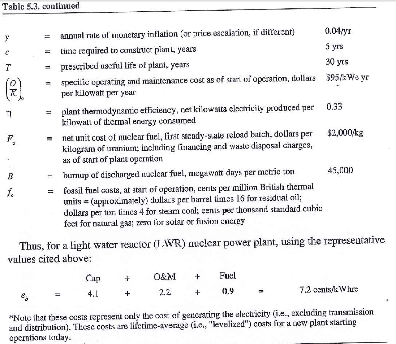 Solved Table 5.3. Lifetime-Levelized Busbar Cost of | Chegg.com