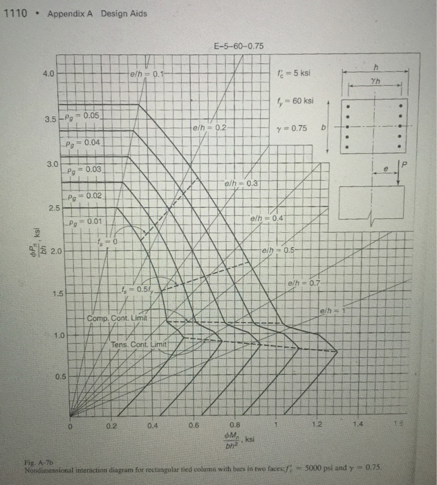 Solved A column cross-section shown in the attached figure | Chegg.com