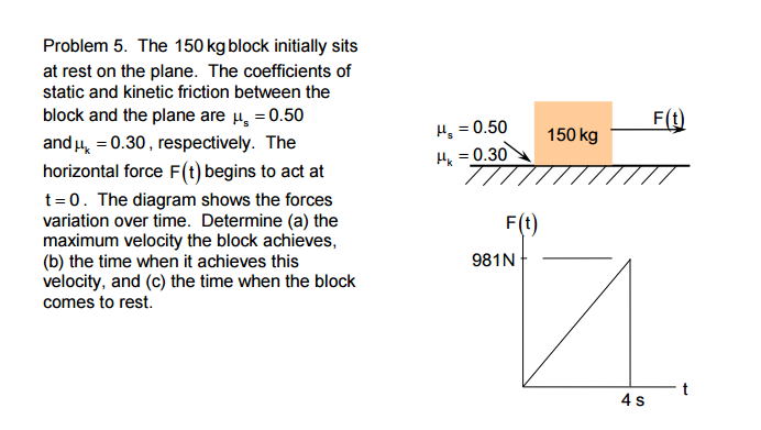 Solved The 150 kg block initially sits at rest on the plane. | Chegg.com