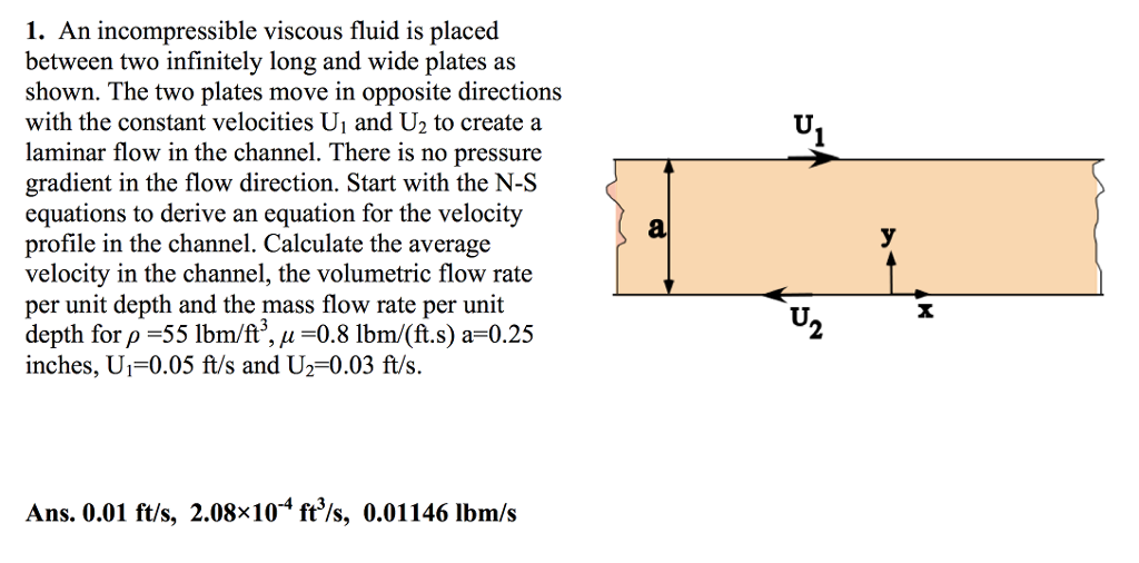Solved The final answer is given, make sure your solution | Chegg.com